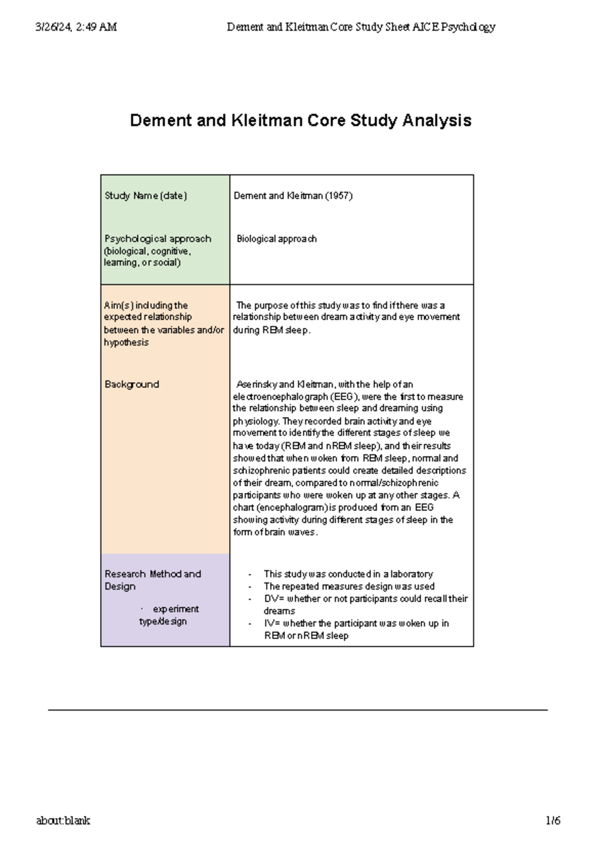 Dement and Kleitman Core Study Sheet AICE Psychology - Dement and ...