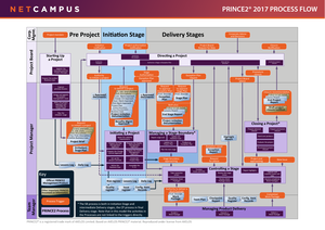 PRM3701 Assessment Semester 1 2023 Assessment 6 - PRO4801 - Unisa - Studocu
