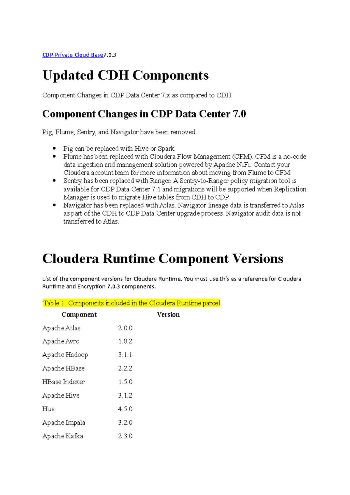 CDP Private Cloud Base7 - Updated CDH Components Component Changes in CDP Data Center 7 as ...