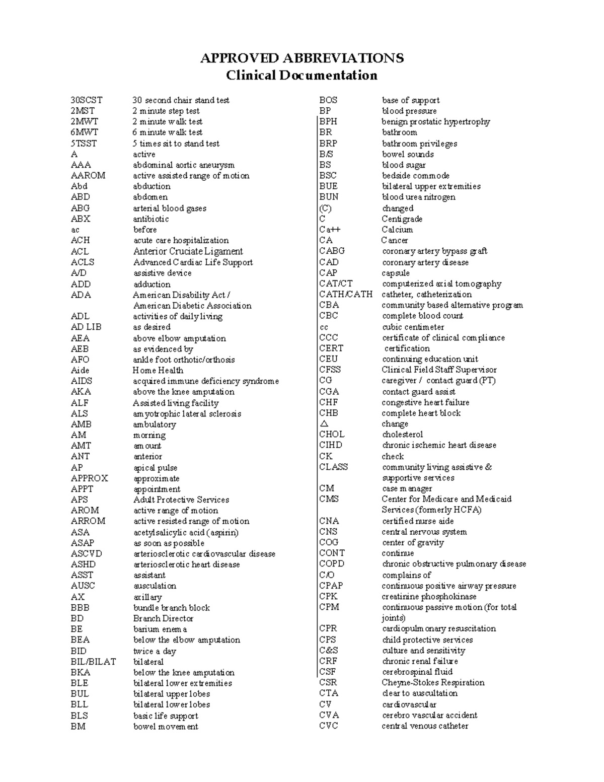 Approved Abbreviations APPROVED ABBREVIATIONS Clinical Documentation