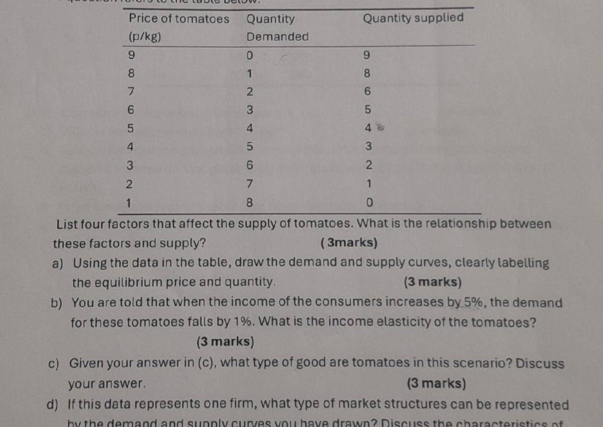 Economics question 1 - Studocu