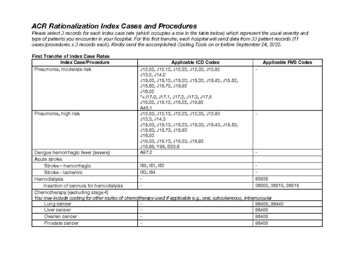 ACR Rationalization Index Cases First Tranche Aug 24 2022 - ACR ...