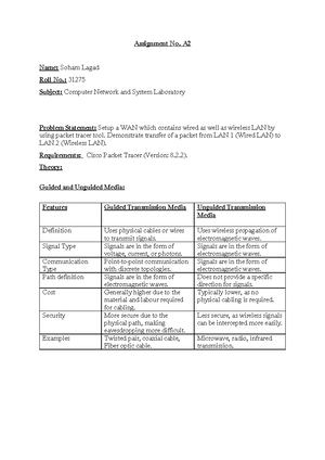 Assignment no.4 (FY) - gddvbn - Samarth Rural Educational institute’s ...