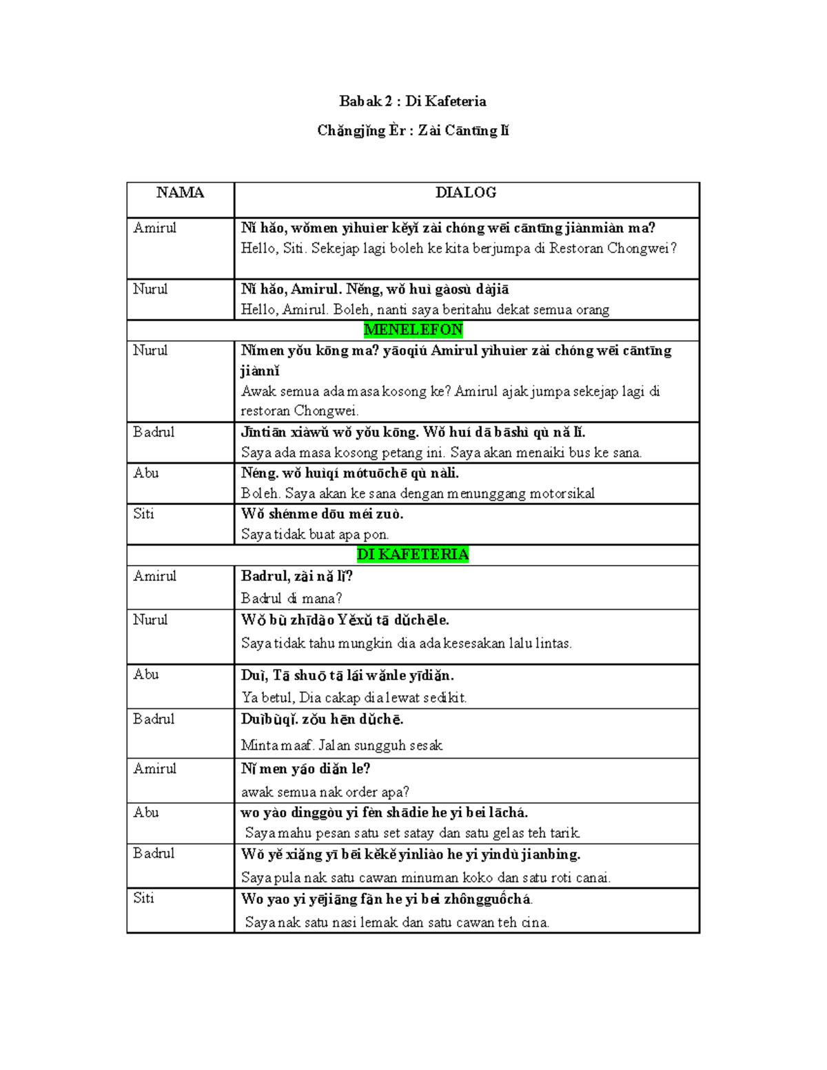 Script mandarin - Babak 2 : Di Kafeteria Chǎngjǐng Èr : Zài Cāntīng lǐ NAMA DIALOG Amirul Nǐ hǎo ...