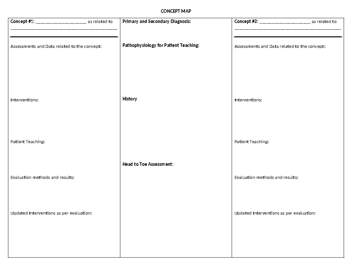 Concept Map Template-1 - CONCEPT MAP Concept #1 ...