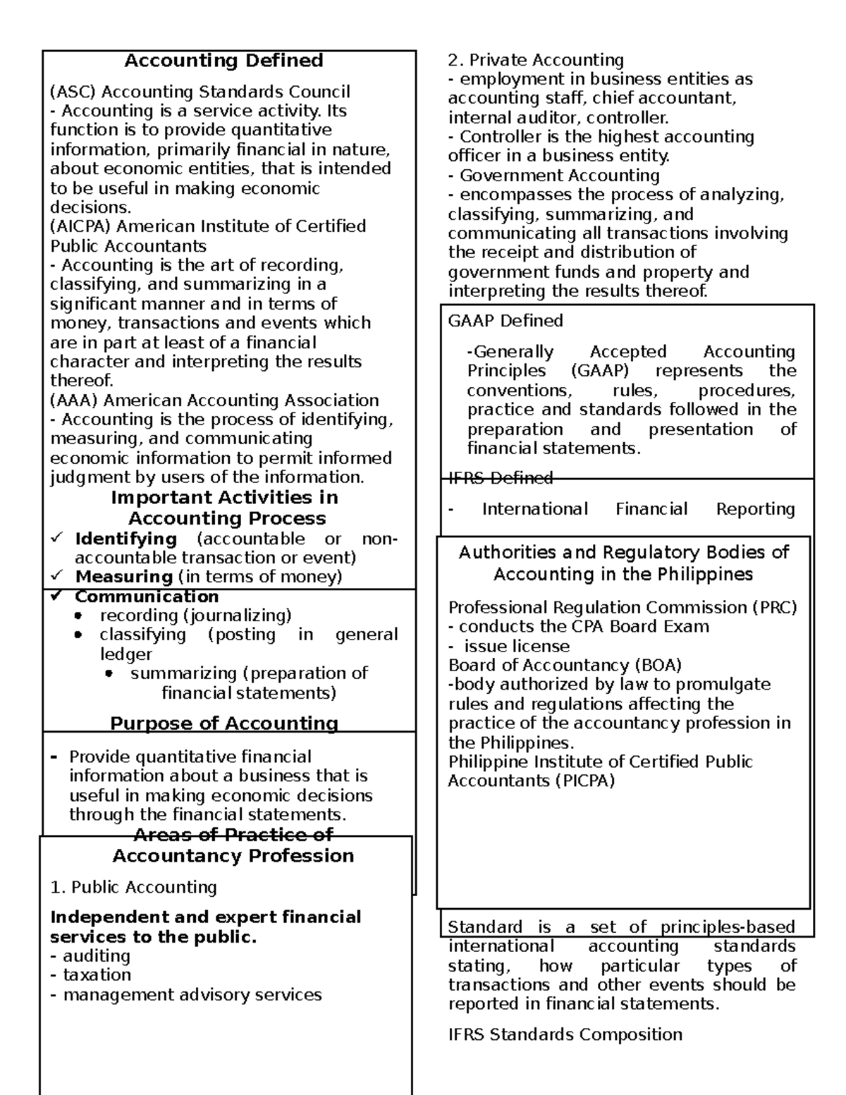 FAR1 - notes - Accounting Defined (ASC) Accounting Standards Council ...