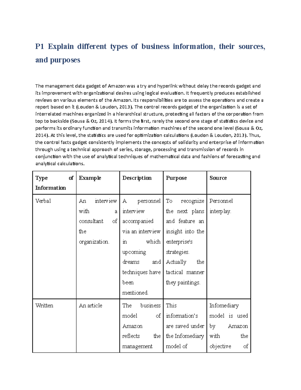 BC Enise Gafar-business-communication-suvo - P1 Explain different types ...