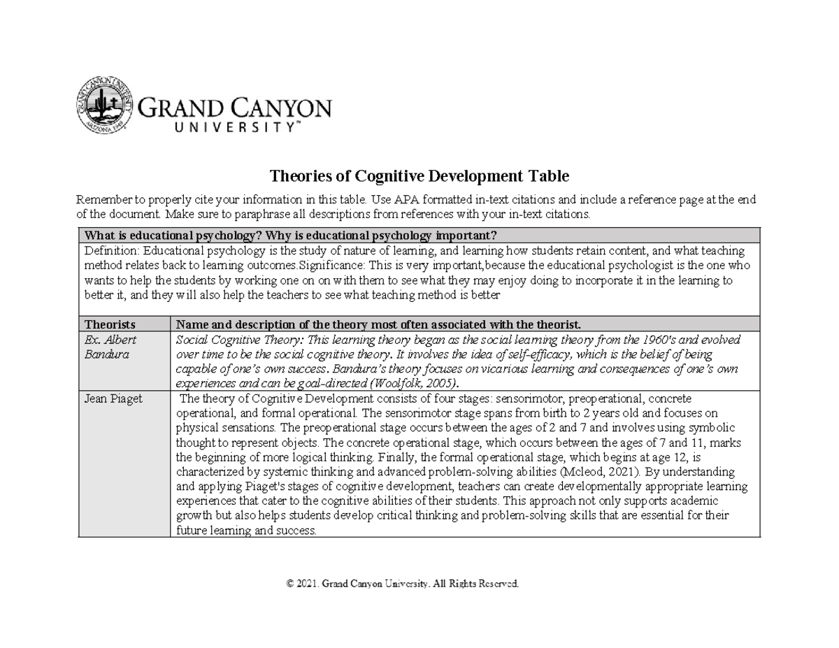 ELM-200-T1-Theories of Cognitive Development Table - Theories of ...