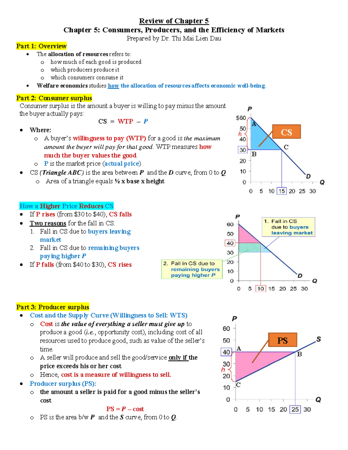 QTKD-701020- Micro Review Chapter 5 Consumers, Producers, and the ...