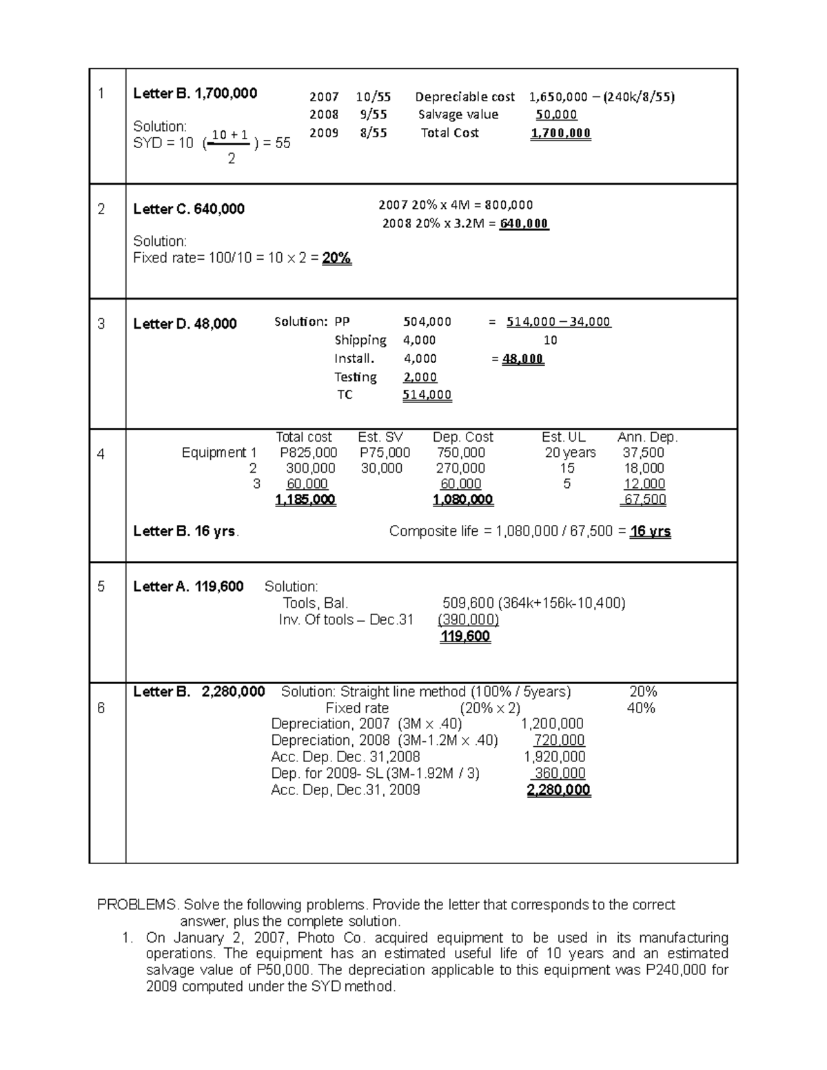 Seatwork Depreciation - 1 Letter B. 1,700, Solution: SYD = 10 ( ) = 55 ...