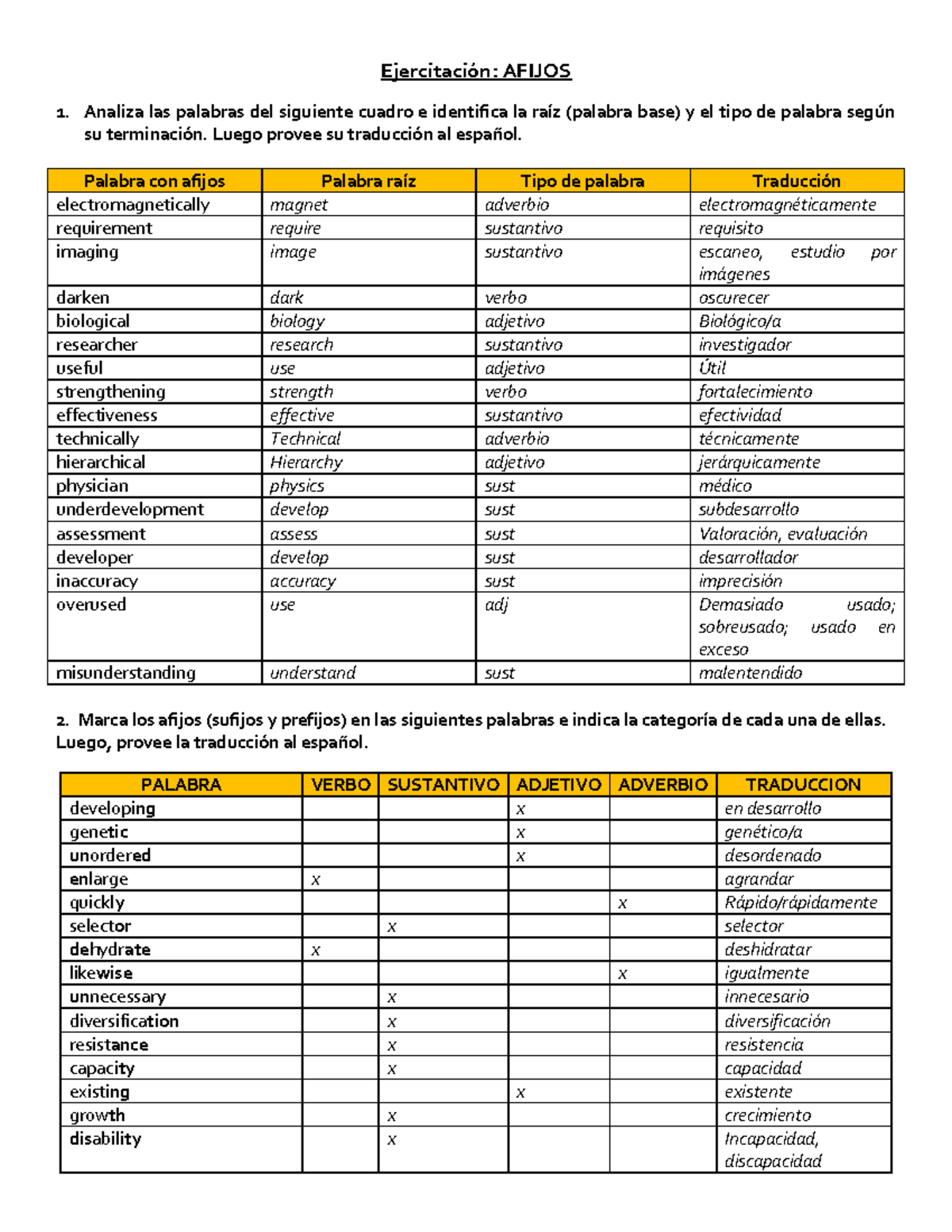 Ejercitación 1 - Afijos - Respuestas - Ejercitación: AFIJOS 1. Analiza ...