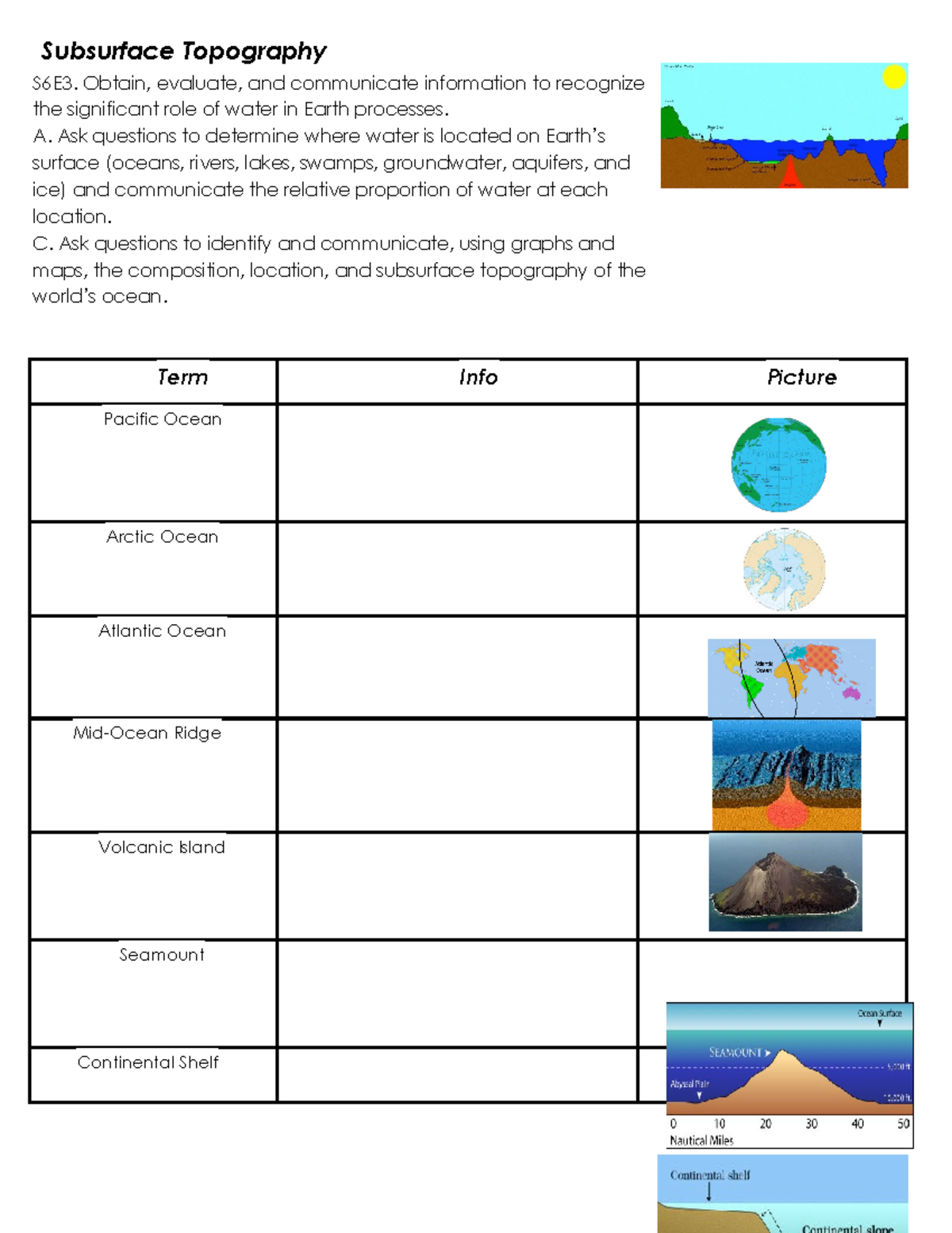 Jarell James - Subsurface Topography Activity - Subsurface Topography ...