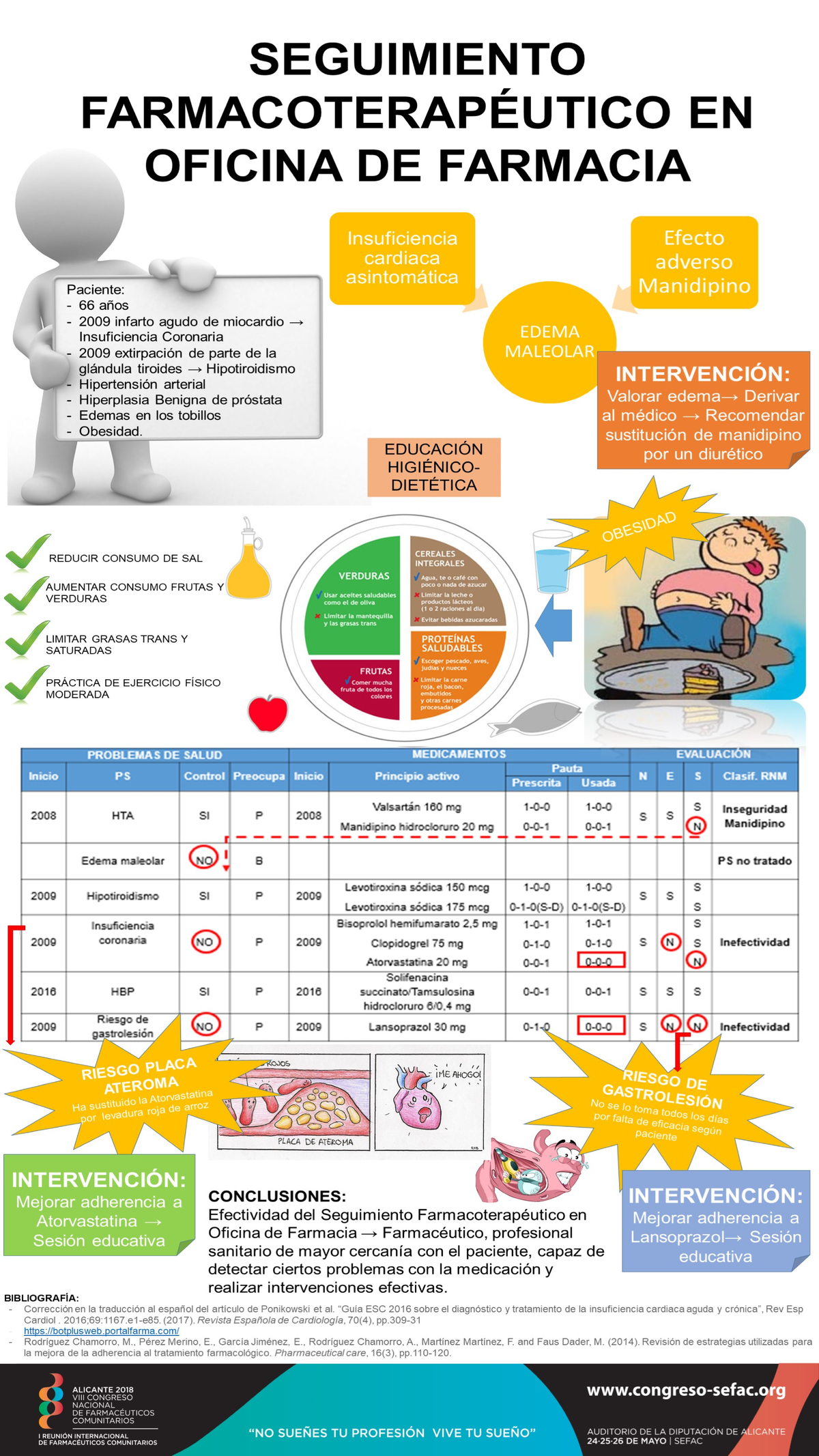 SF Ejemplo - DSDSDSD - SEGUIMIENTO FARMACOTERAPÉUTICO EN OFICINA DE ...