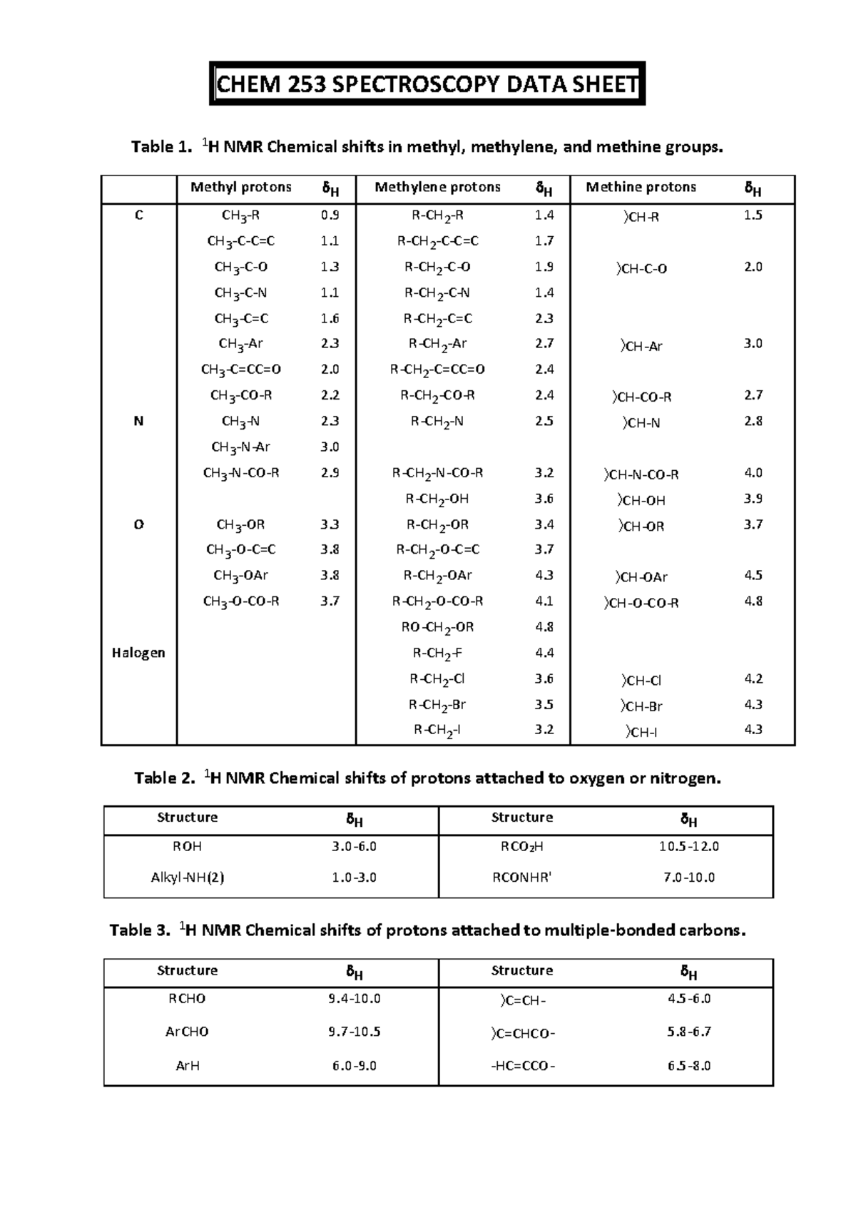 2020 CHEM 253 spectroscopic data sheet - CHEM 253 SPECTROSCOPY DATA ...