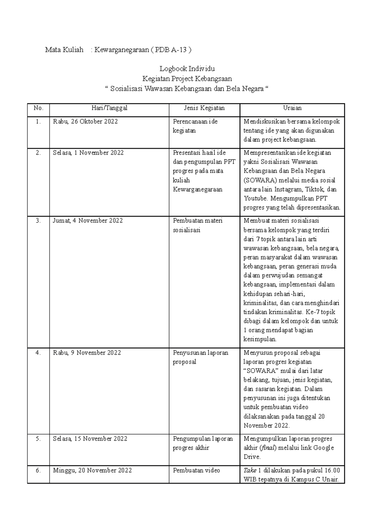 Logbook Kegiatan Kebangsaan - Mata Kuliah : Kewarganegaraan ( PDB A-13 ...