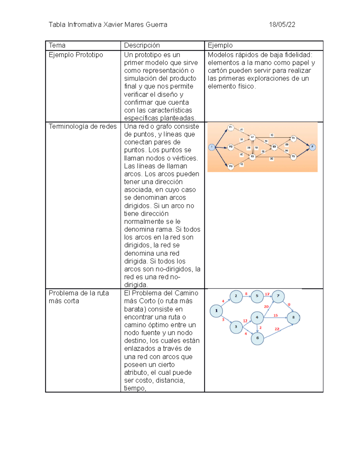 Mtsx - 123 - Tabla Infromativa Xavier Mares Guerra 18/05/ Tema Descripción Ejemplo Ejemplo ...