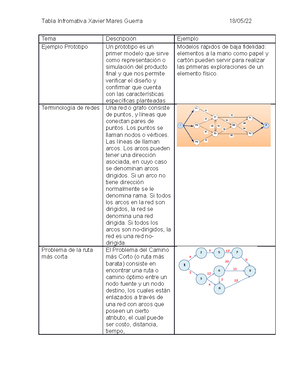 Transporte neumatico practica Arellano Hermosillo - Universidad de Guadalajara Centro ...