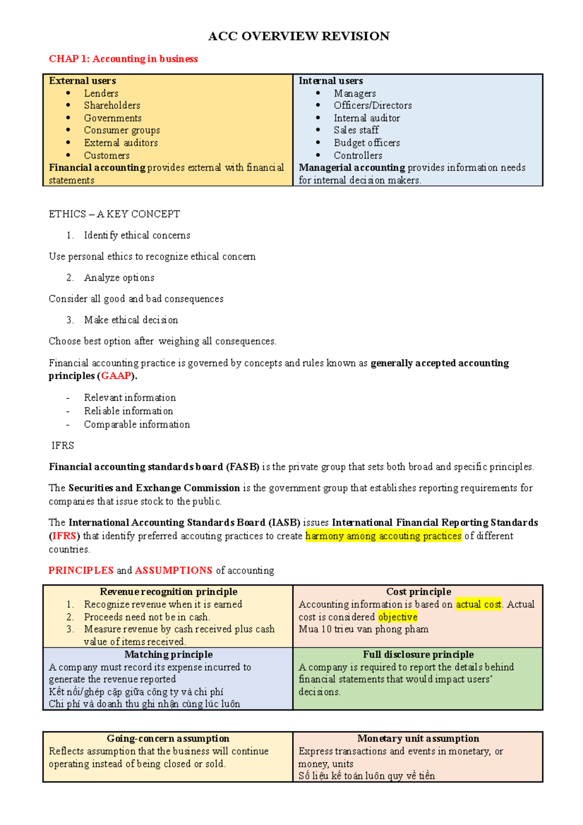 ACC Overview Revision - ACC OVERVIEW REVISION CHAP 1: Accounting in ...