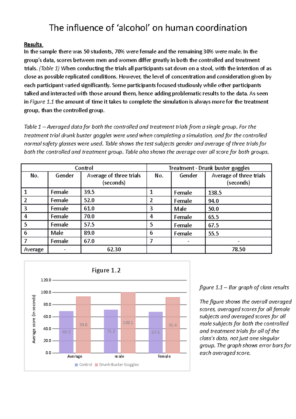The influence of ‘alcohol’ on human coordination - In the group’s data ...