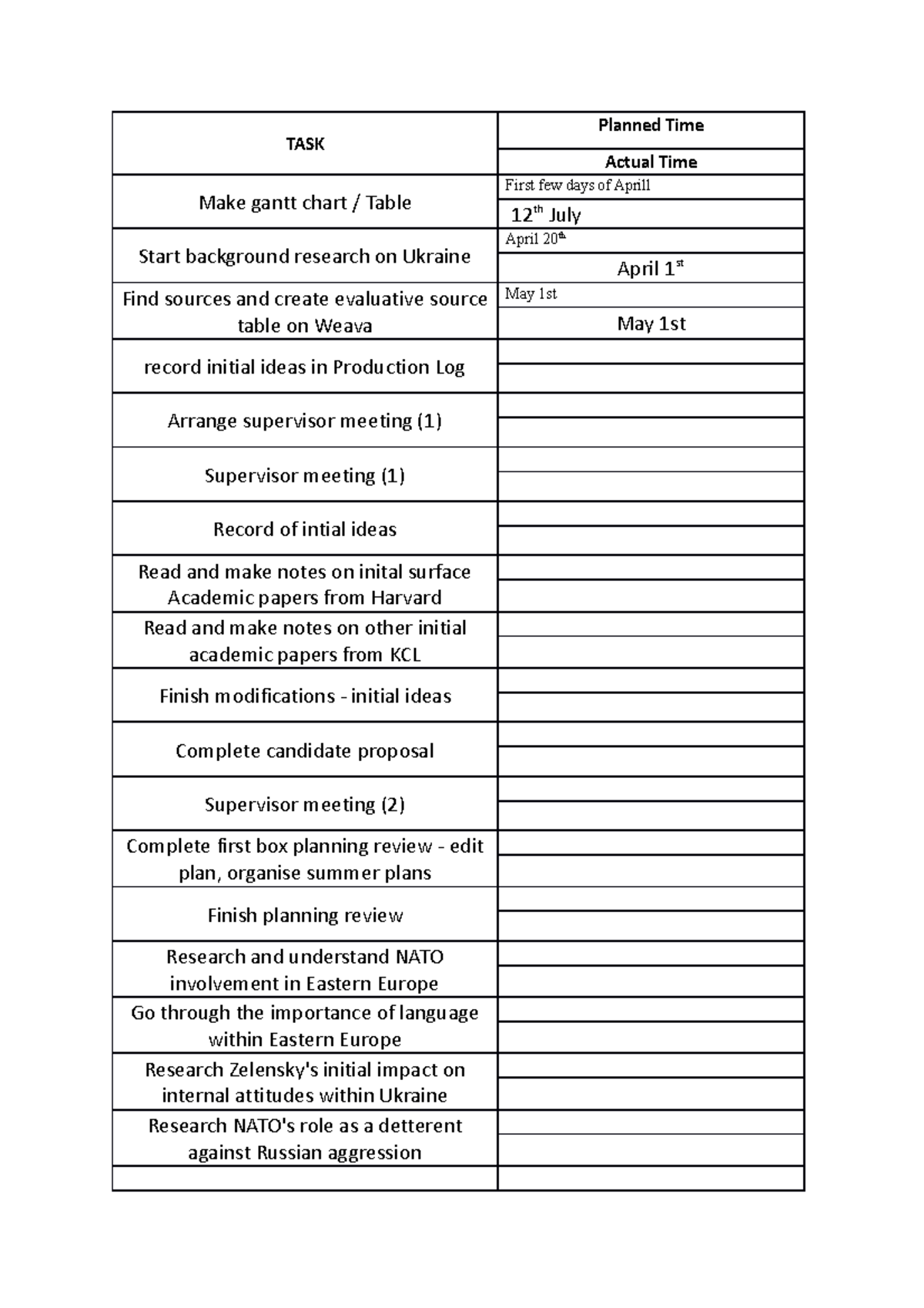 Epq plan - Plan on Russia Ukraine. - TASK Planned Time Actual Time Make ...