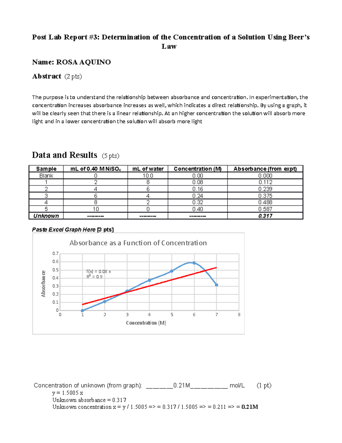Post Lab Report 3 Determining the concentration of a solution using ...
