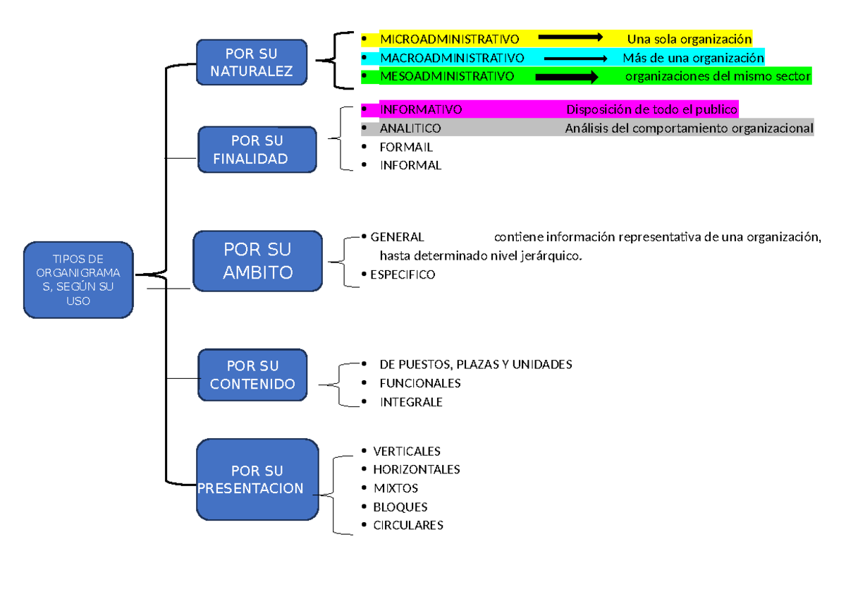 Microadministrativo Una sola organización - MICROADMINISTRATIVO Una ...