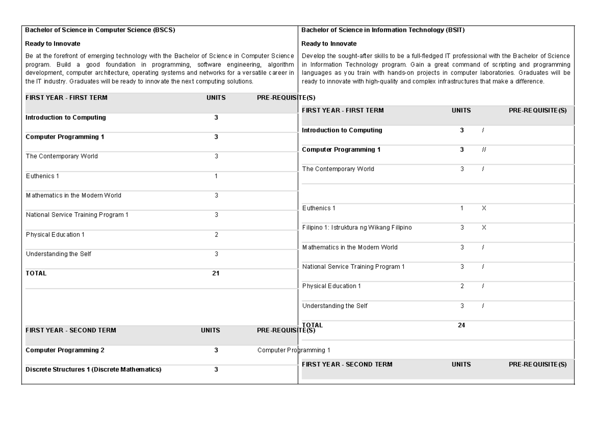 Comparative Analysis - MATERIAL FOR CURRICULUM - Bachelor of Science in ...