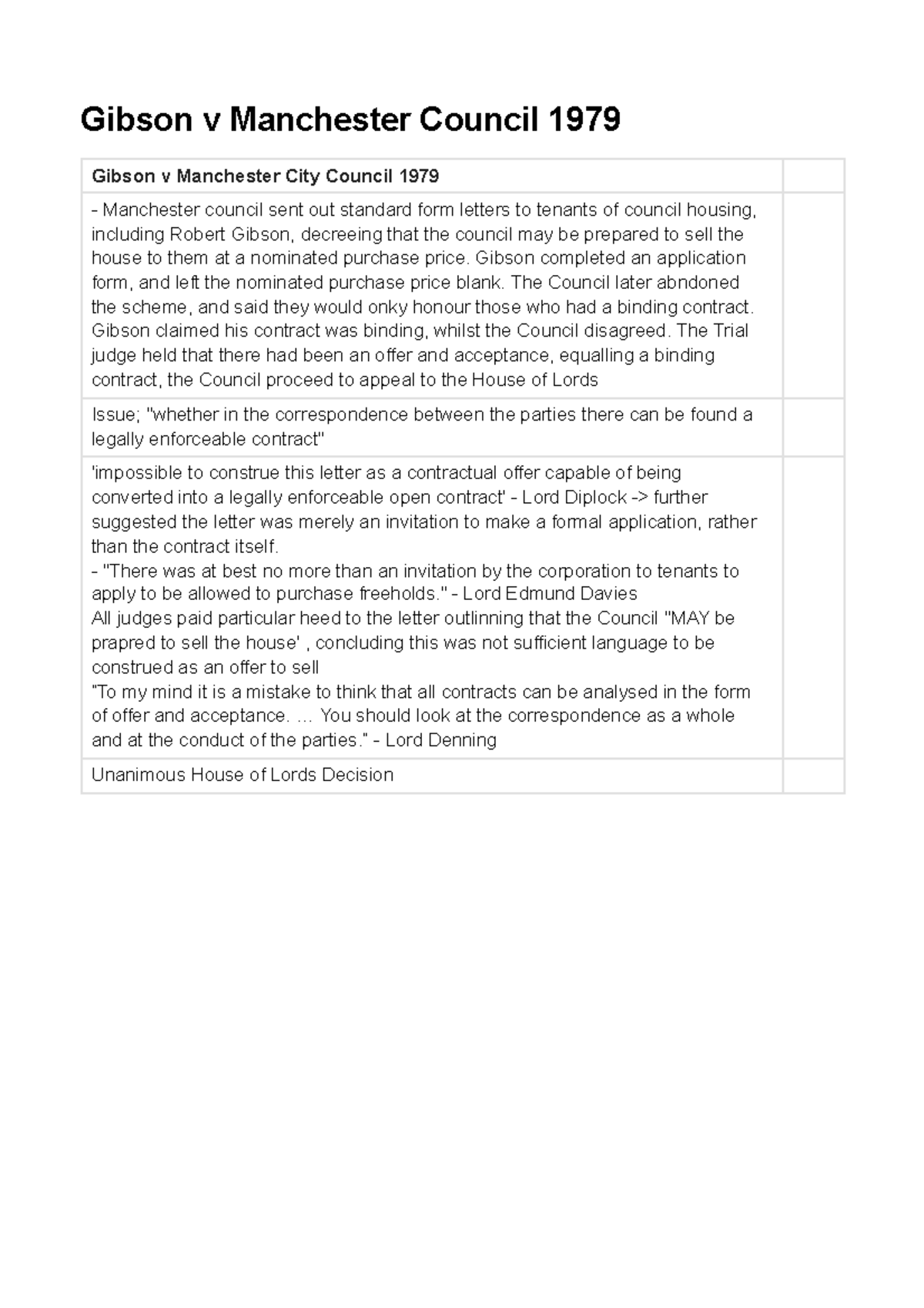 Gibson v Manchester Council 1979 - Gibson completed an application form ...
