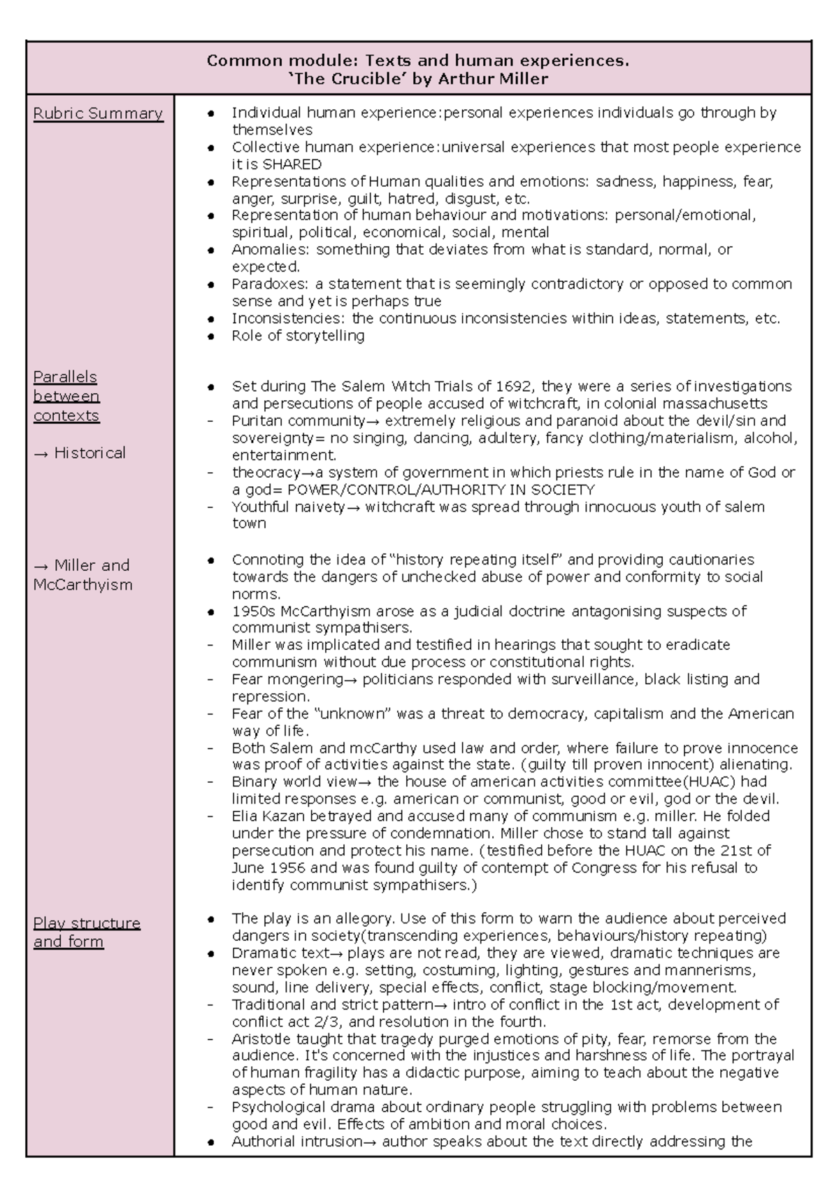 Eng notes hsc Summary - Common module: Texts and human experiences ...