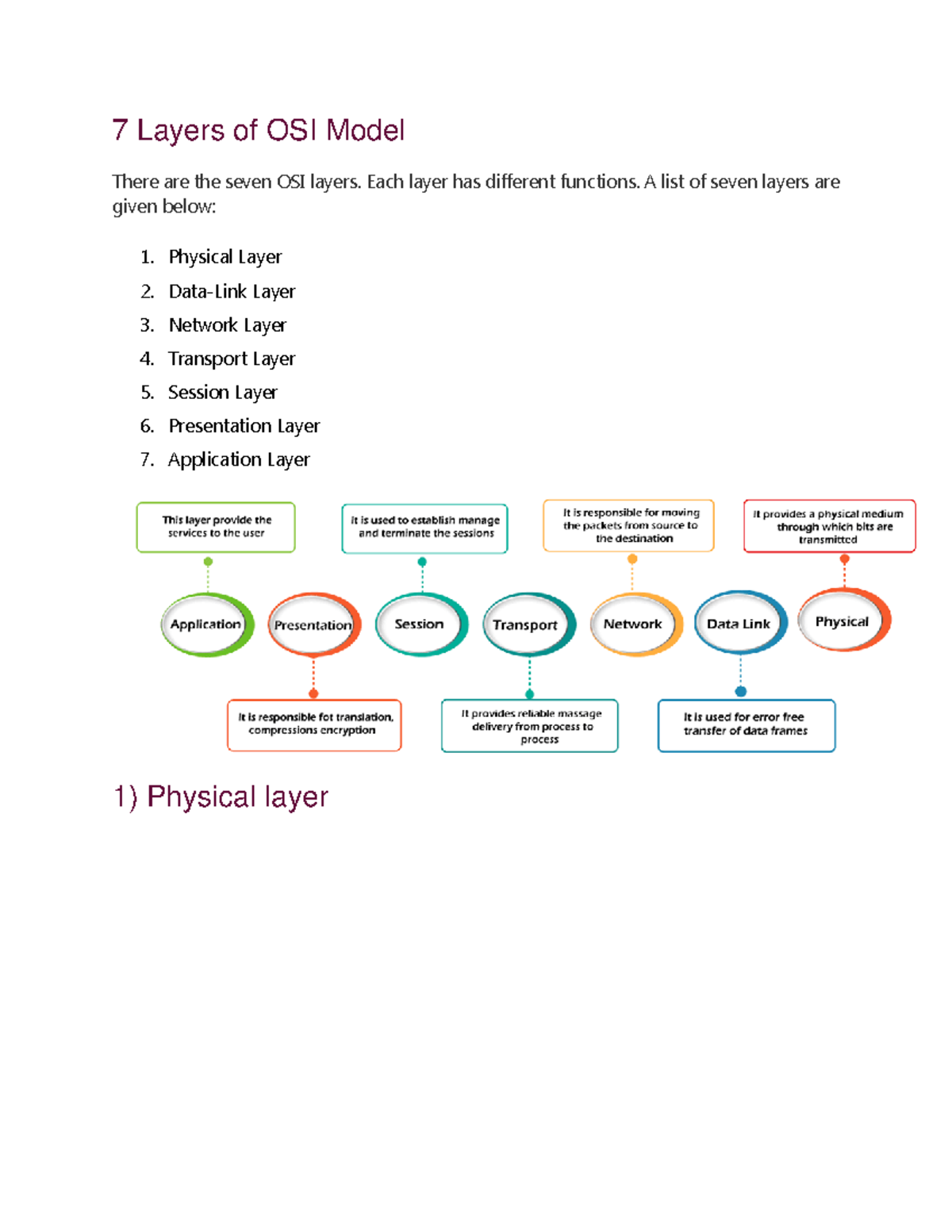 7 Layers of OSI Model - 7 Layers of OSI Model There are the seven OSI ...