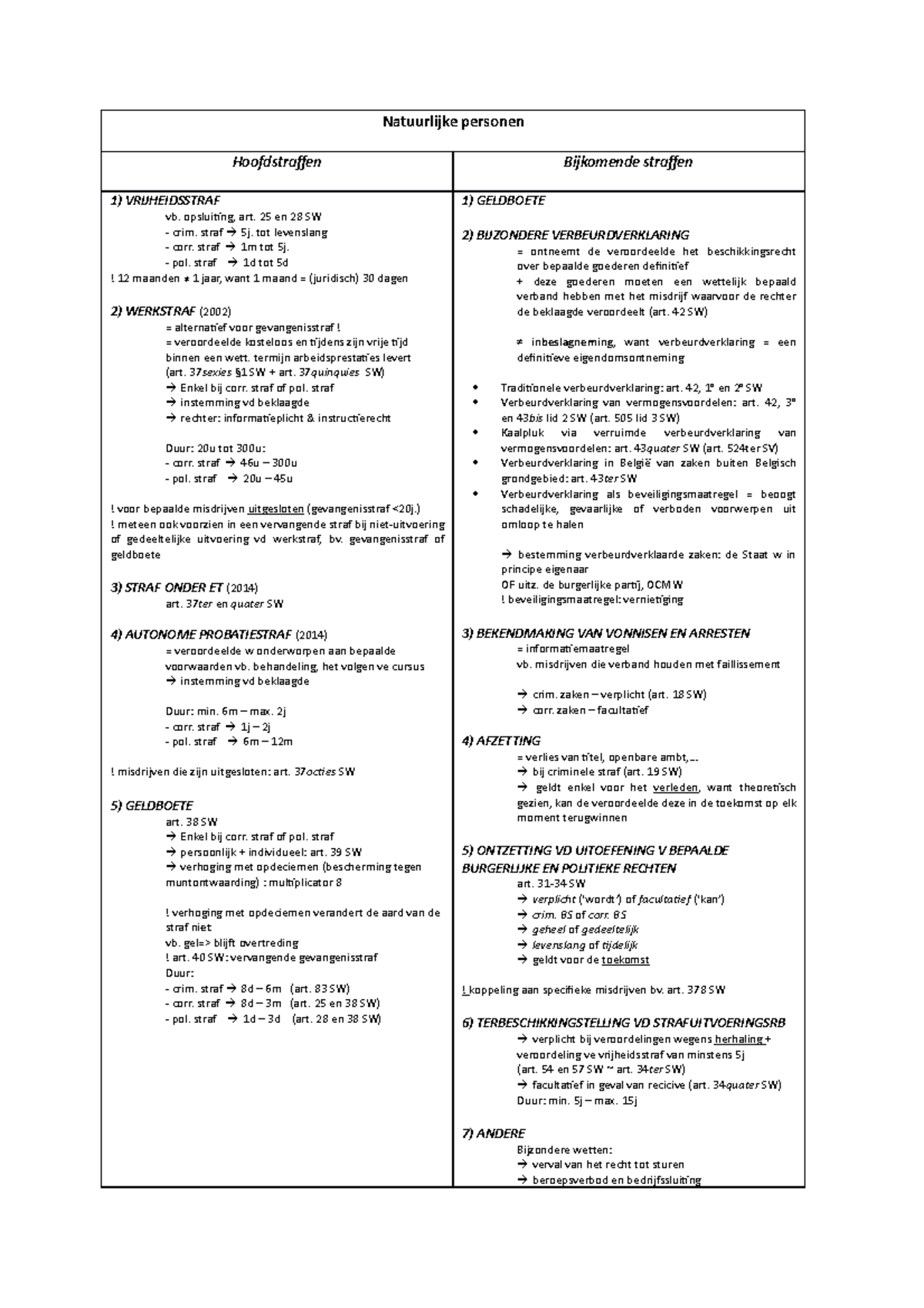 Schema straffen toepasselijkheid - Natuurlijke personen Hoofdstraffen 1 ...