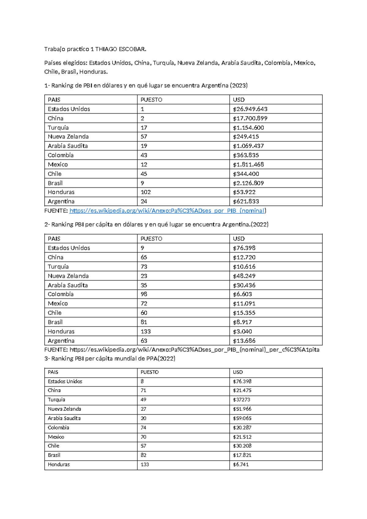 1- Ranking de PBI en dólares y en qué lugar se encuentra Arg - Trabajo ...