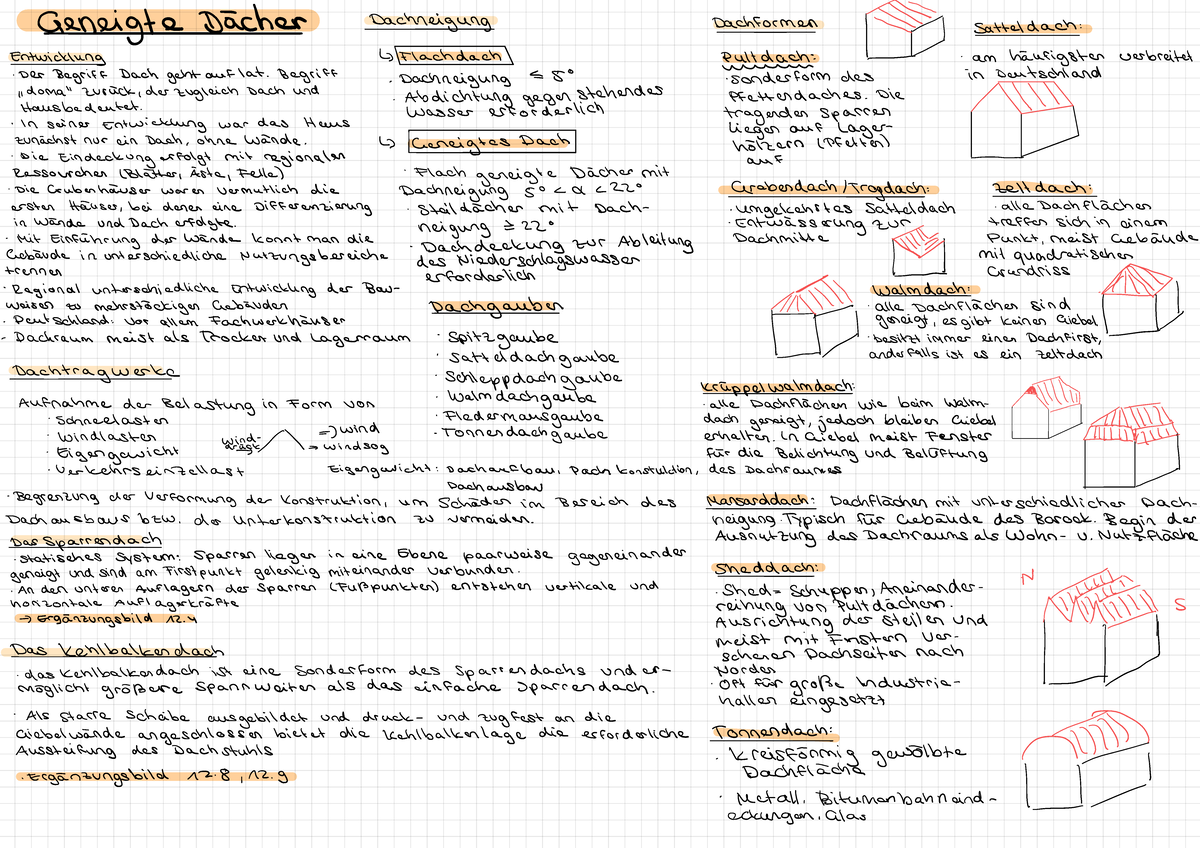 Geneigte Dächer - Warning: Error during font loading: XMLHttpRequest is not defined Warning ...