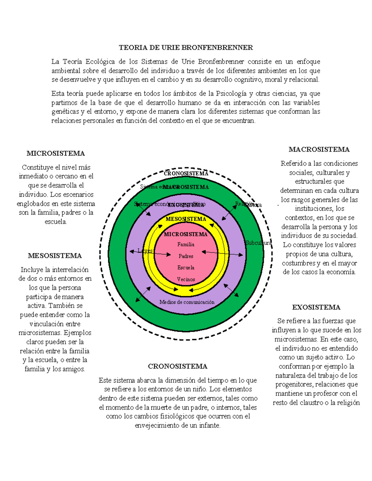 Teoria DE URIE Bronfenbrenner - TEORIA DE URIE BRONFENBRENNER La Teoría ...