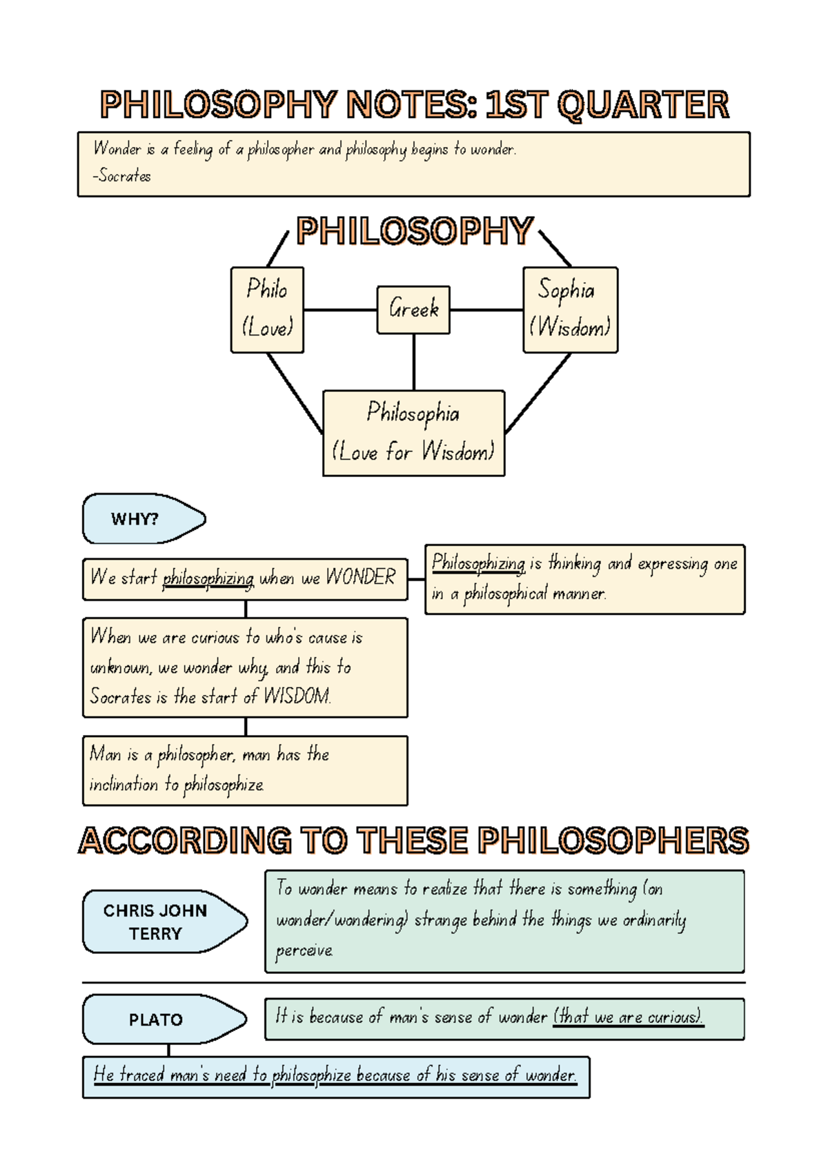 Introduction to Philosophy - Wonder is a feeling of a philosopher and ...