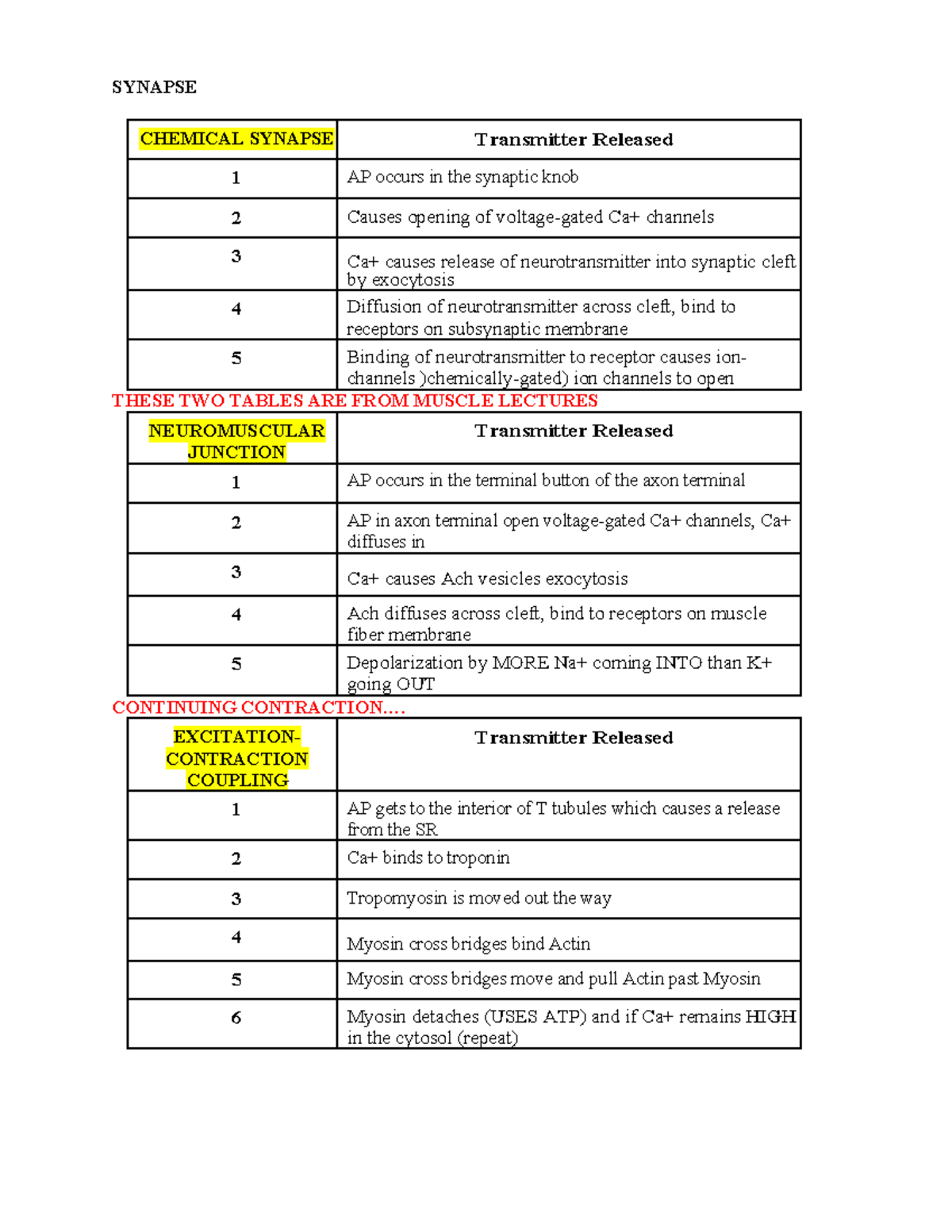 Exam 2 Cheat Sheet - A fast organized way to learn the material quickly ...