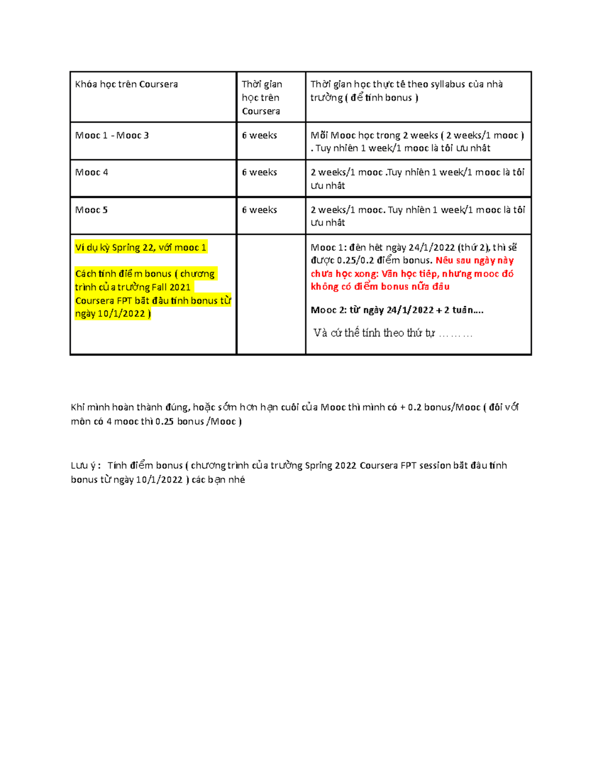 Cach tinh bonus - Khóa h c trên Courseraọ Th i gian ờ h c trên o Coursera Th i gian h c th c têế ...