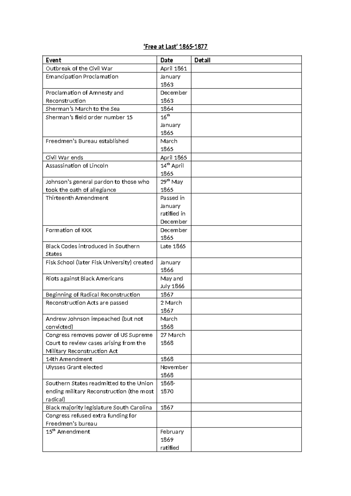 'I have a dream' Civil Rights Timeline - ‘Free at Last’ 1865- Event ...