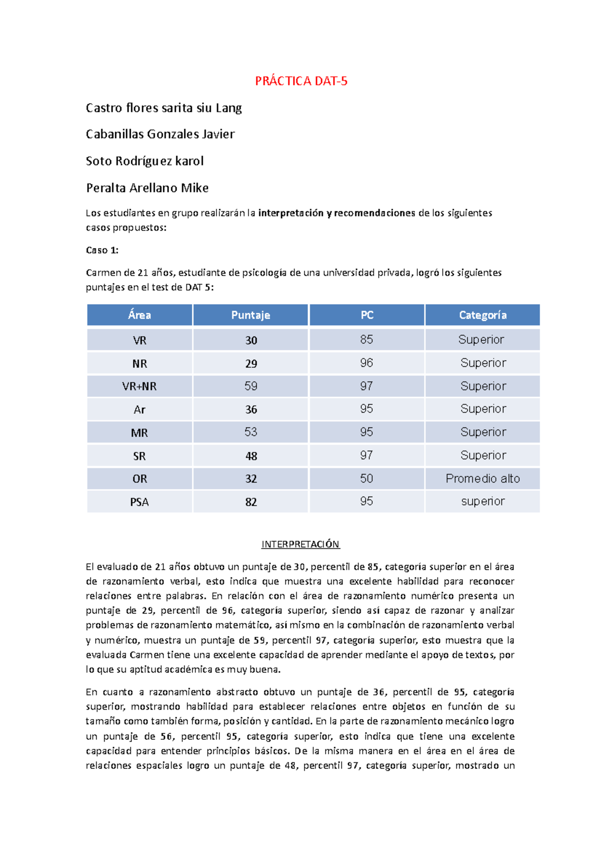 Práctica DAT-5 Grupo 1 ...