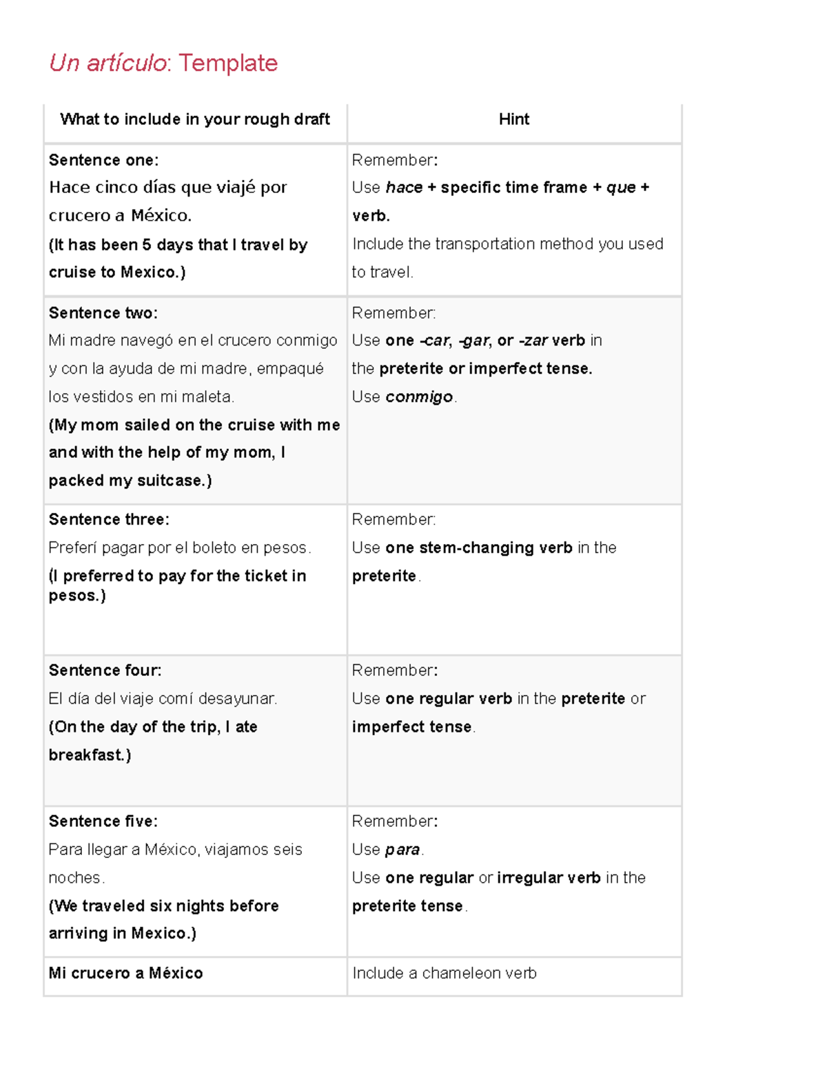 5.04 Writing Assignment - Un artículo: Template What to include in your ...