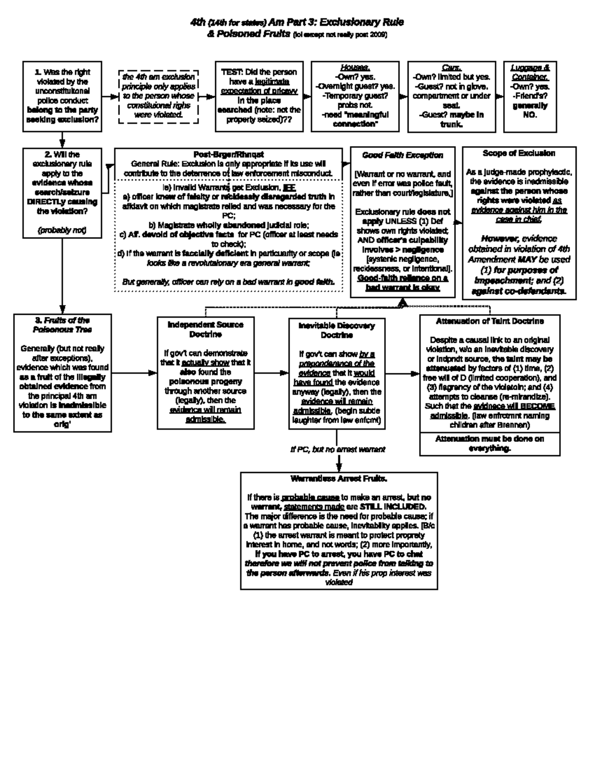 4th (14th for states) Standing and Exclusionary Rule - 4th (14th for ...