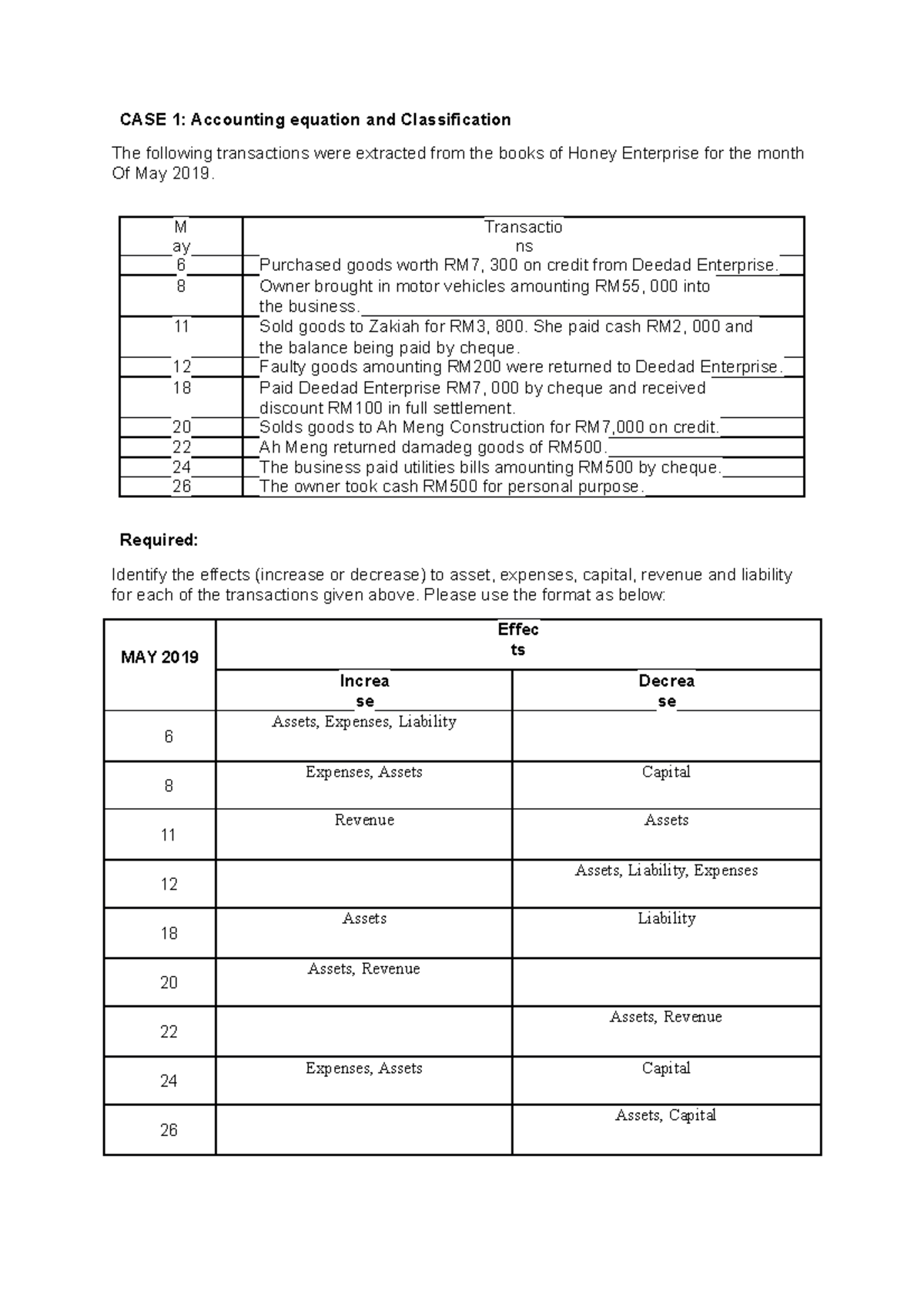 INDIVIDUAL ASSIGNMENT: ORGANIZATION STRUCTURE OF FAM - CASE 1 ...