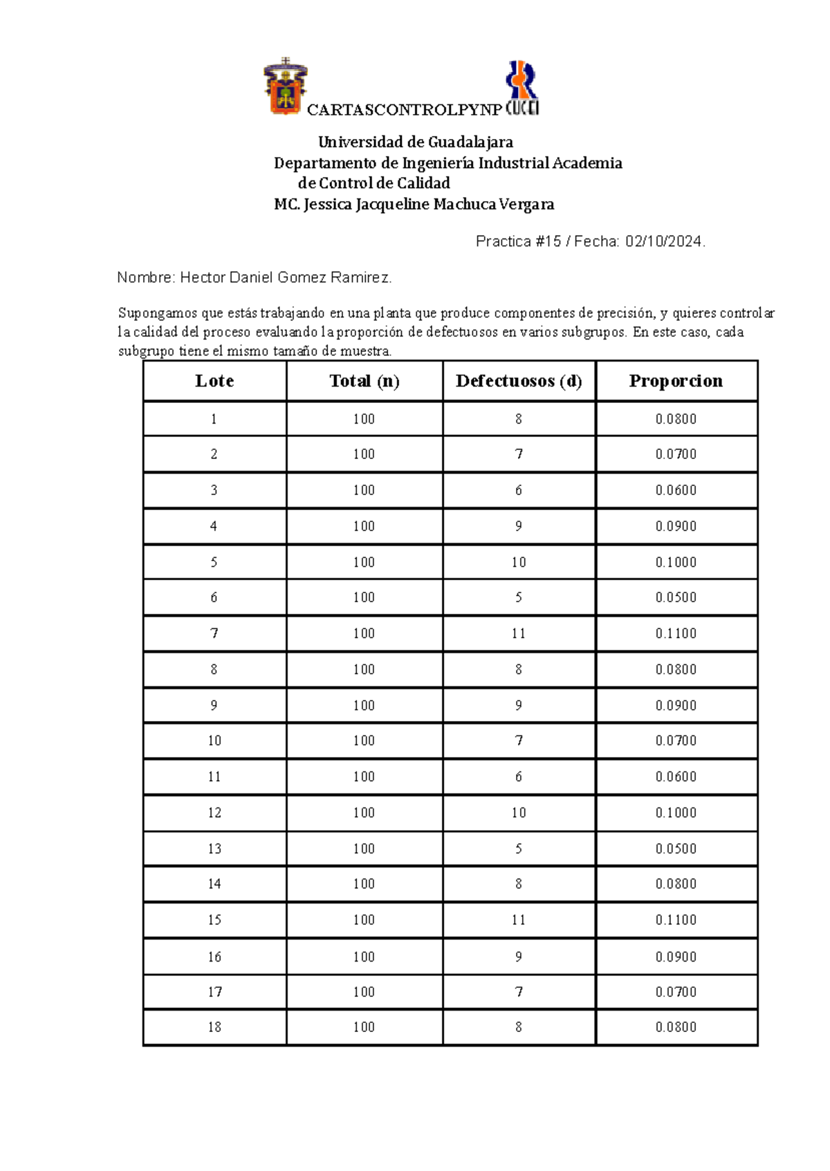 Práctica 15 HDGR - Tarea - CARTASCONTROLPYNP Universidad de Guadalajara ...