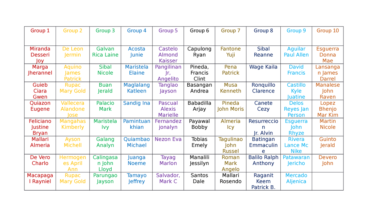 Police cadets - YES - Group 1 Group 2 Group 3 Group 4 Group 5 Group 6 ...