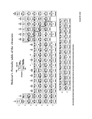 Chemistry Data Booklet 2025 - Chemistry data booklet For use during the ...