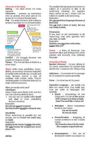 1st Grading G6 English - Reviewers - Elements of the Story Setting ...