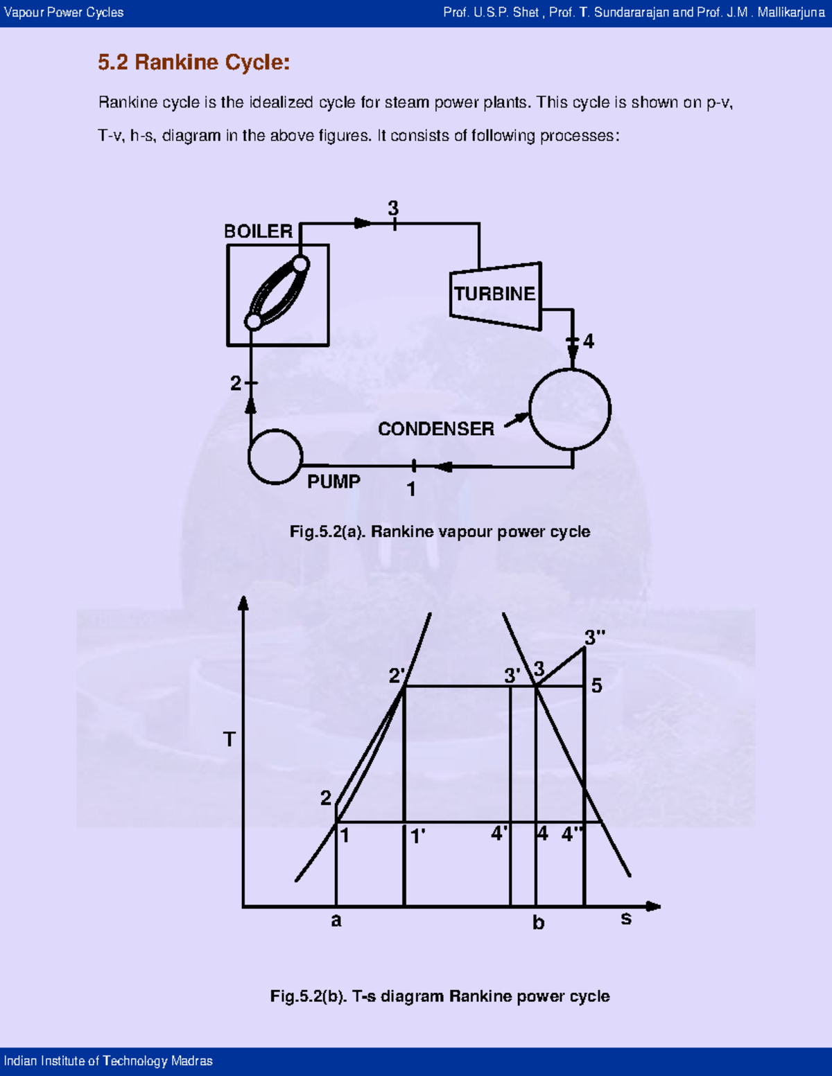 2 Rankinecycle - lecture notes on rankine cycle - 5 Rankine Cycle ...