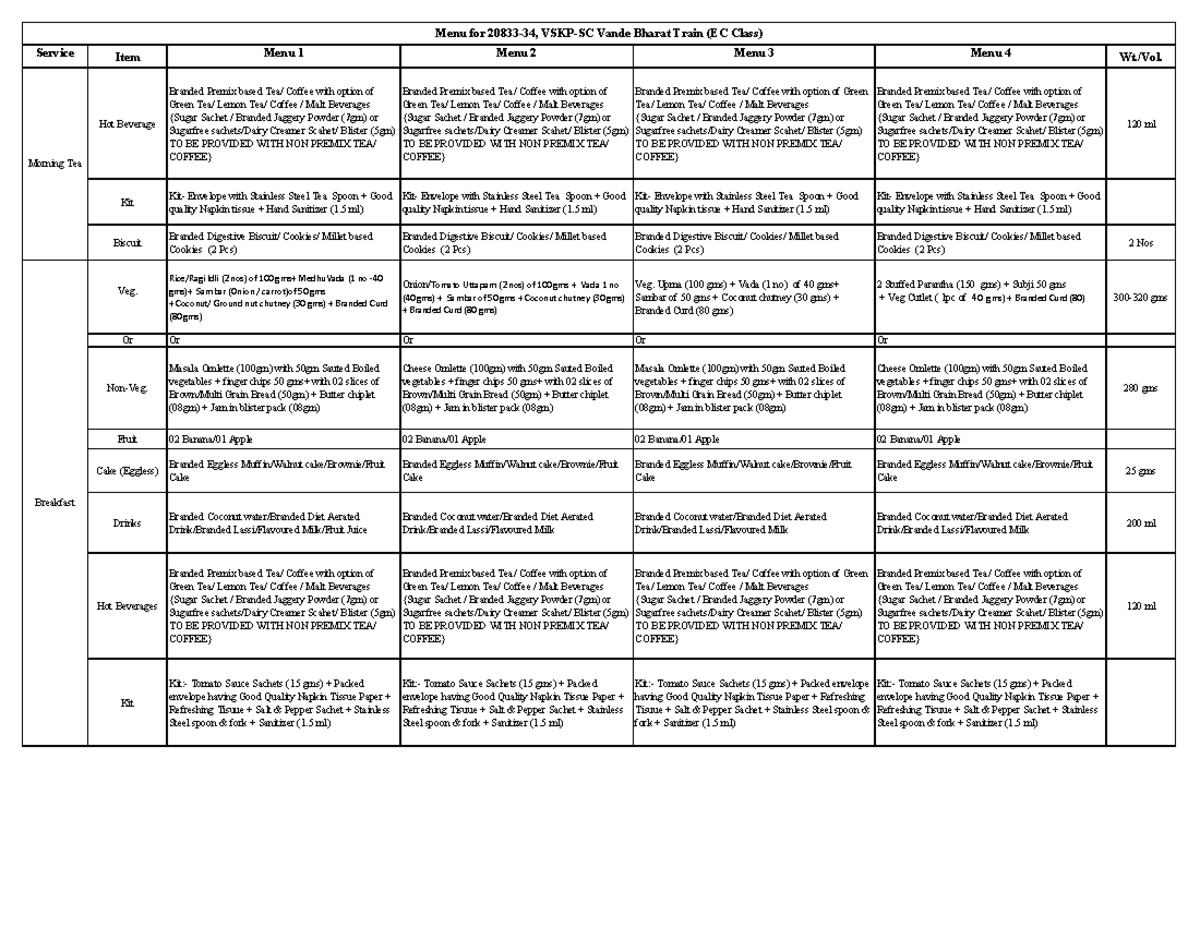 VBMenufor Train No - Service Item Menu 1 Menu 2 Menu 3 Menu 4 Wt./Vol ...