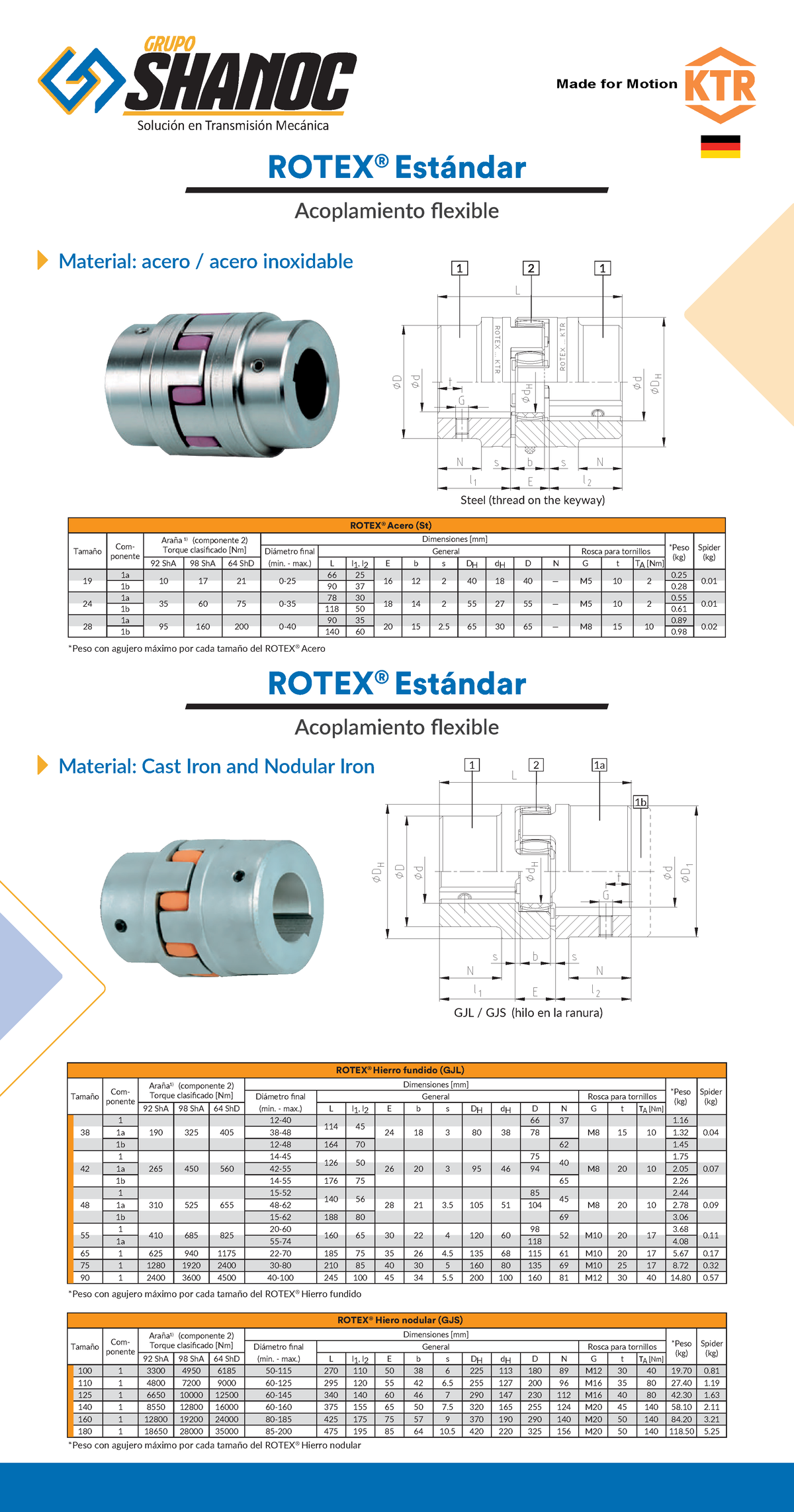 Rotex Individual KTR 934 - Solución en Transmisión Mecánica Made for ...