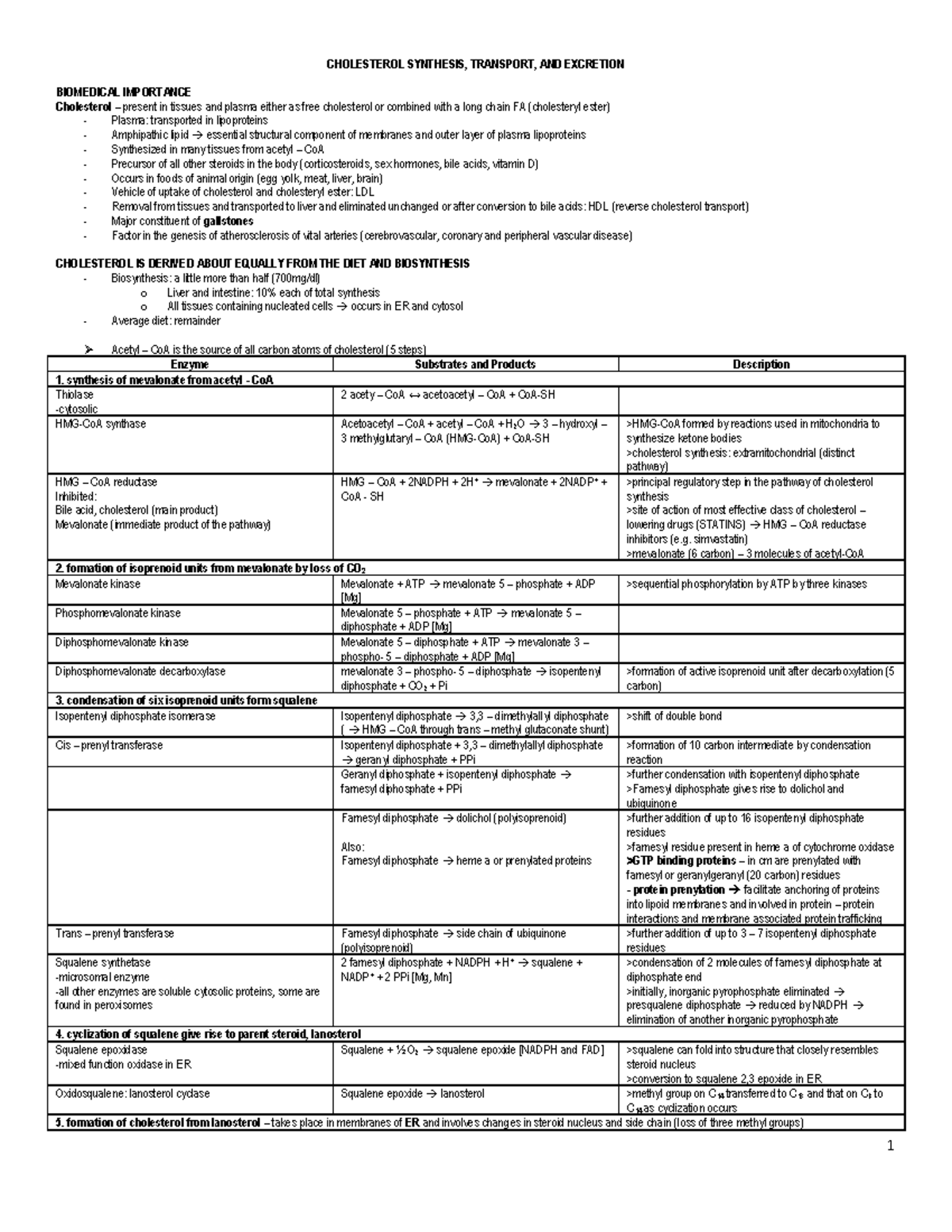 Biochemistry - cholesterol synthesis, transport - CHOLESTEROL SYNTHESIS ...